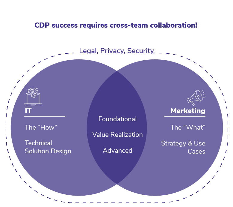 Adobe Experience Platform Prepping Your Team To Ensure Data Governance